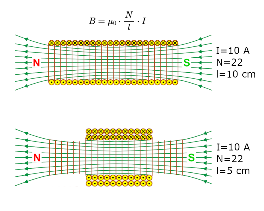 Gilt die Formel für alle Windungsarten? (Physik, Wissenschaft ...