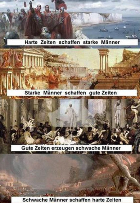 Glaubt ihr an diese Reihenfolge? (Zeit)