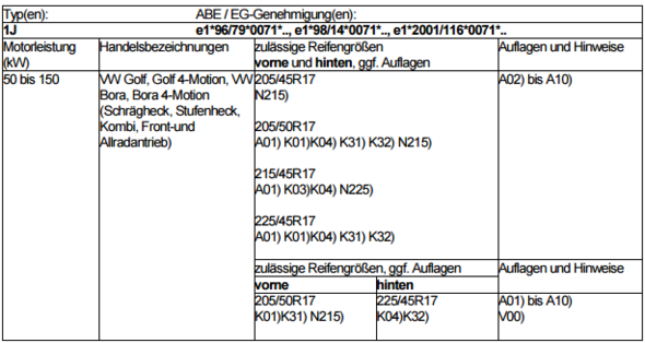 Borbet Felgen Gutachten Download