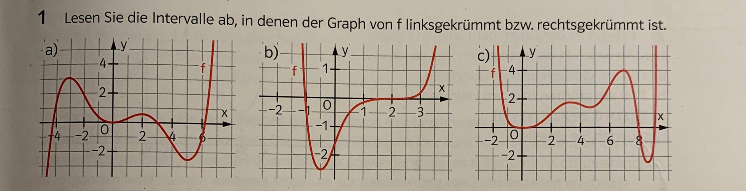 Graph und Intervalle? (Schule, Mathematik, Analysis)