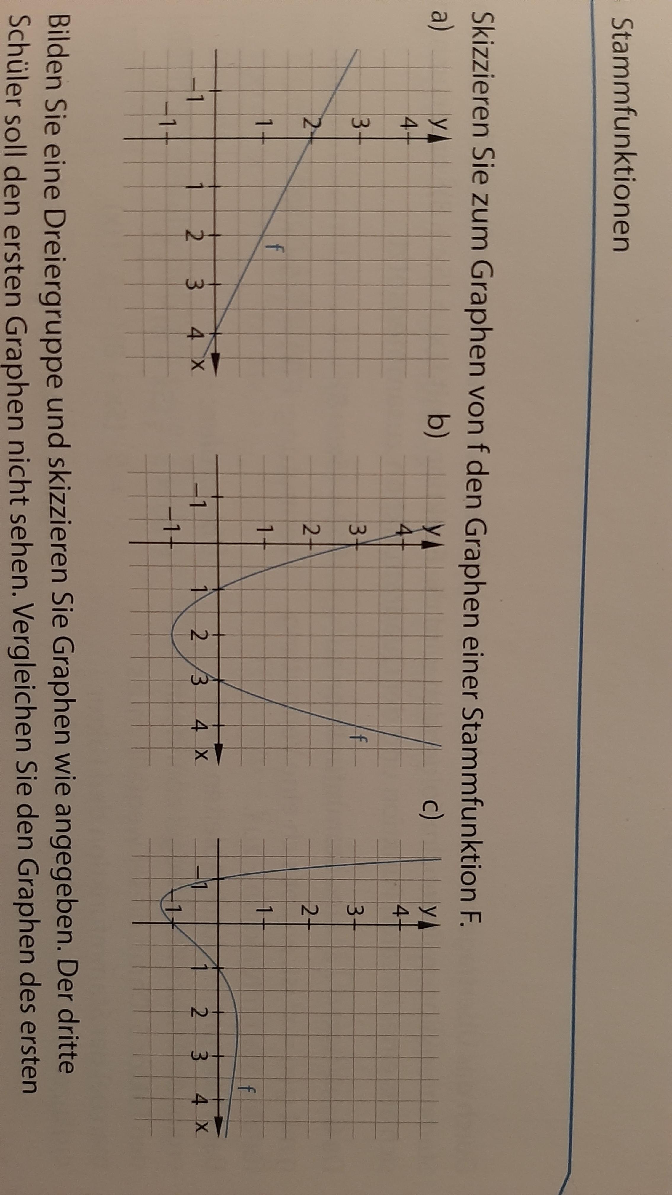Graphen einer Stammfunktion skizzieren? (Schule, Mathe, Gymnasium)