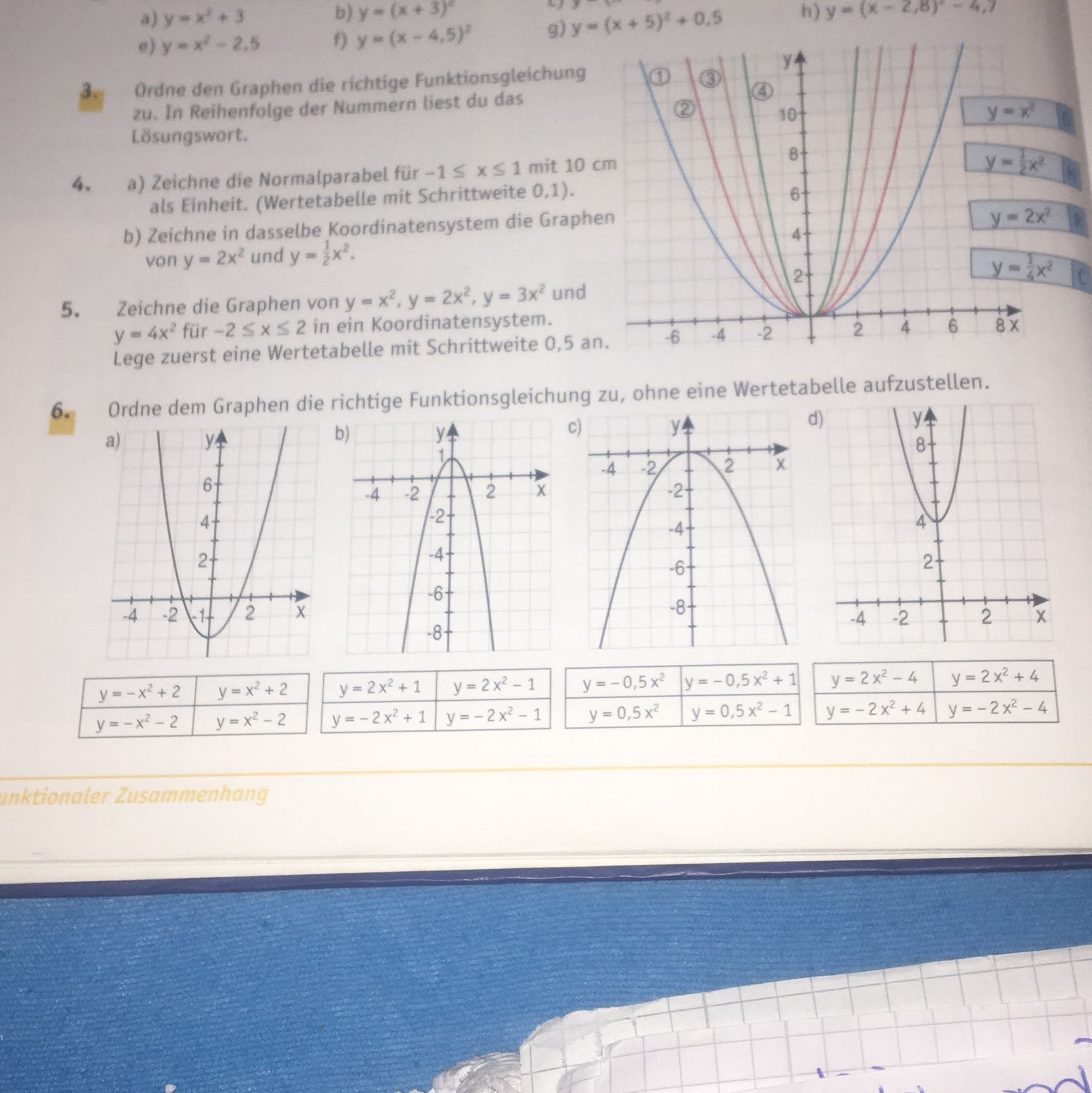 Graphen zur funktionsgleichung zuordnen hilfeee? (Schule, Mathe ...