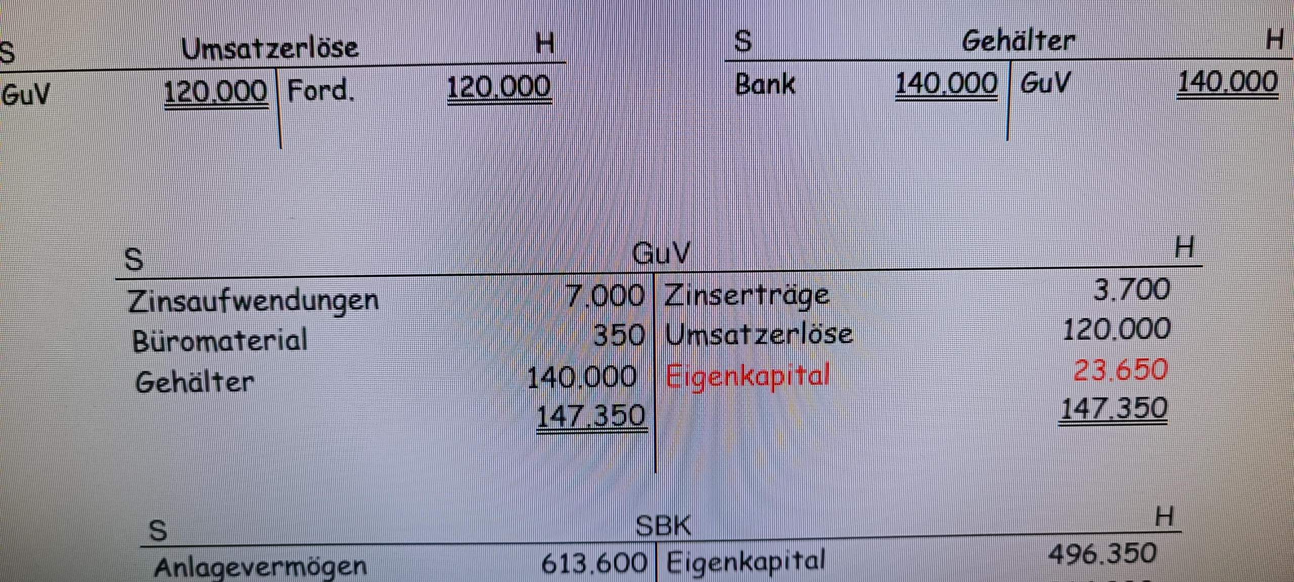 Guv Gewinn oder Eigenkapital? (BWL, Rechnungswesen ...