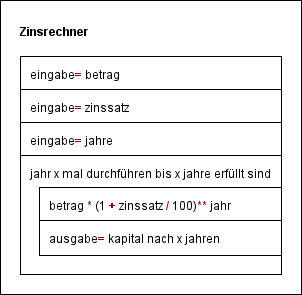 Habe ich für mein Code ein richtiges Struktogramm erstellt? (Python, Programmiersprache, Python 3)