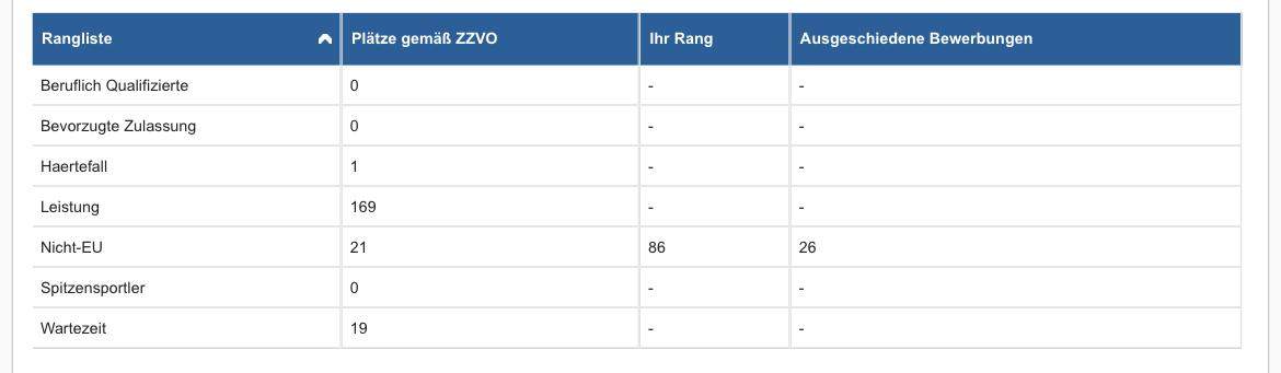 Habe ich noch Chance einen Studienplatz zu bekommen, hochschulstart.de ...
