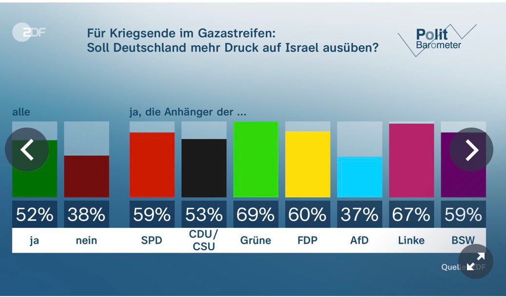 Haben Afd Wähler Mehr Aus Der Geschichte Gelernt Als Die Wähler Anderer