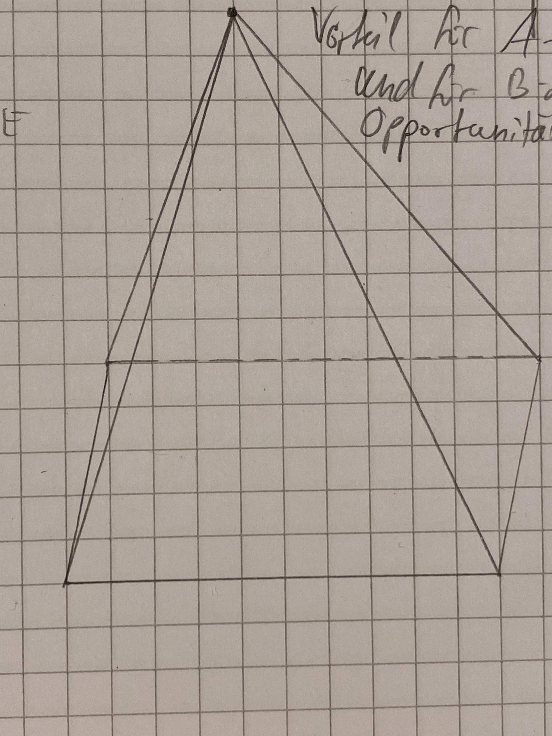 Hat eine Pyramide ihre Spitze unbedingt über der Mitte der Grundfläche ...