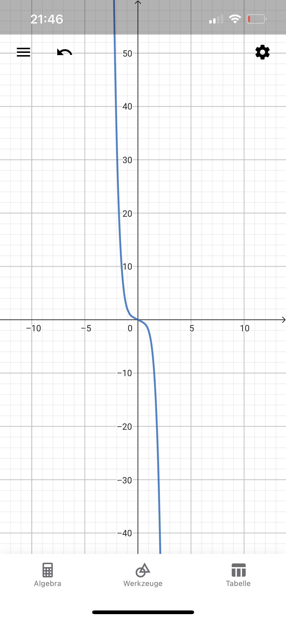 Hey, ist die folgende Funktion streng monoton fallend, oder nur monoton ...