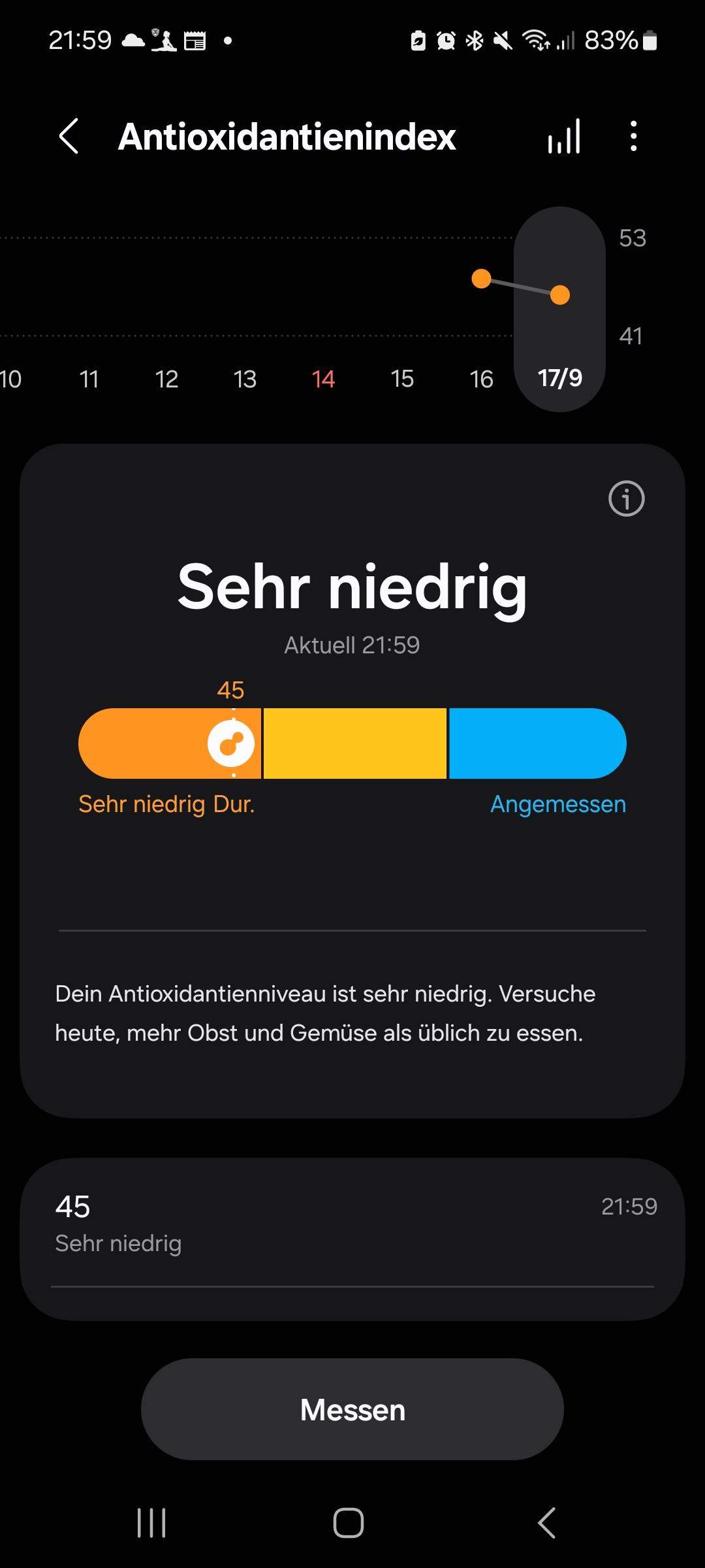 Hi warum ist der wert von smartwatch abens so niedrig? (Samsung, Fitness)