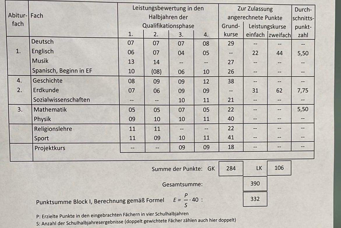Hilfe bei der Berechnung meines Abiturschnitts? (Abitur, Noten, Zeugnis)