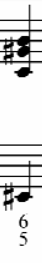 Hilfe bei Generalbass? (Musik, Noten, Klavier)