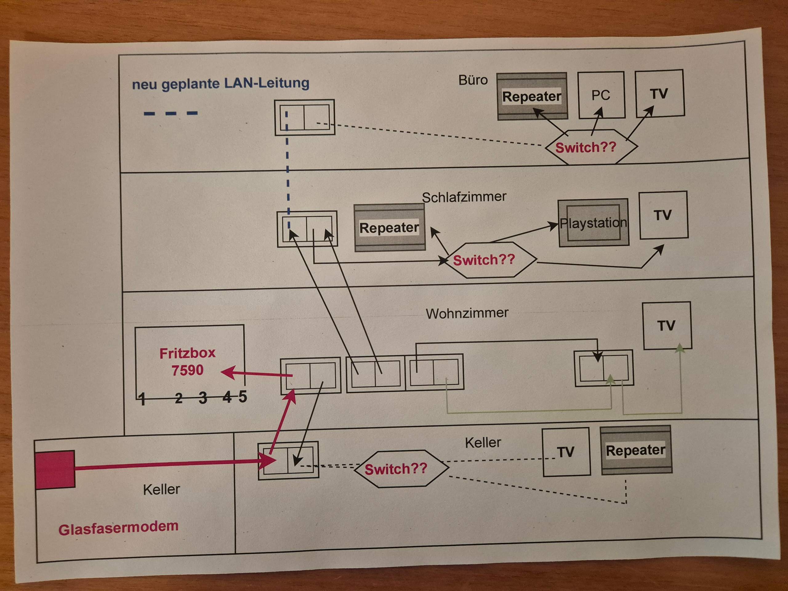 Hilfe bei Hausnetzwerk Internet? (Netzwerk, Internetverbindung, LAN-Kabel)