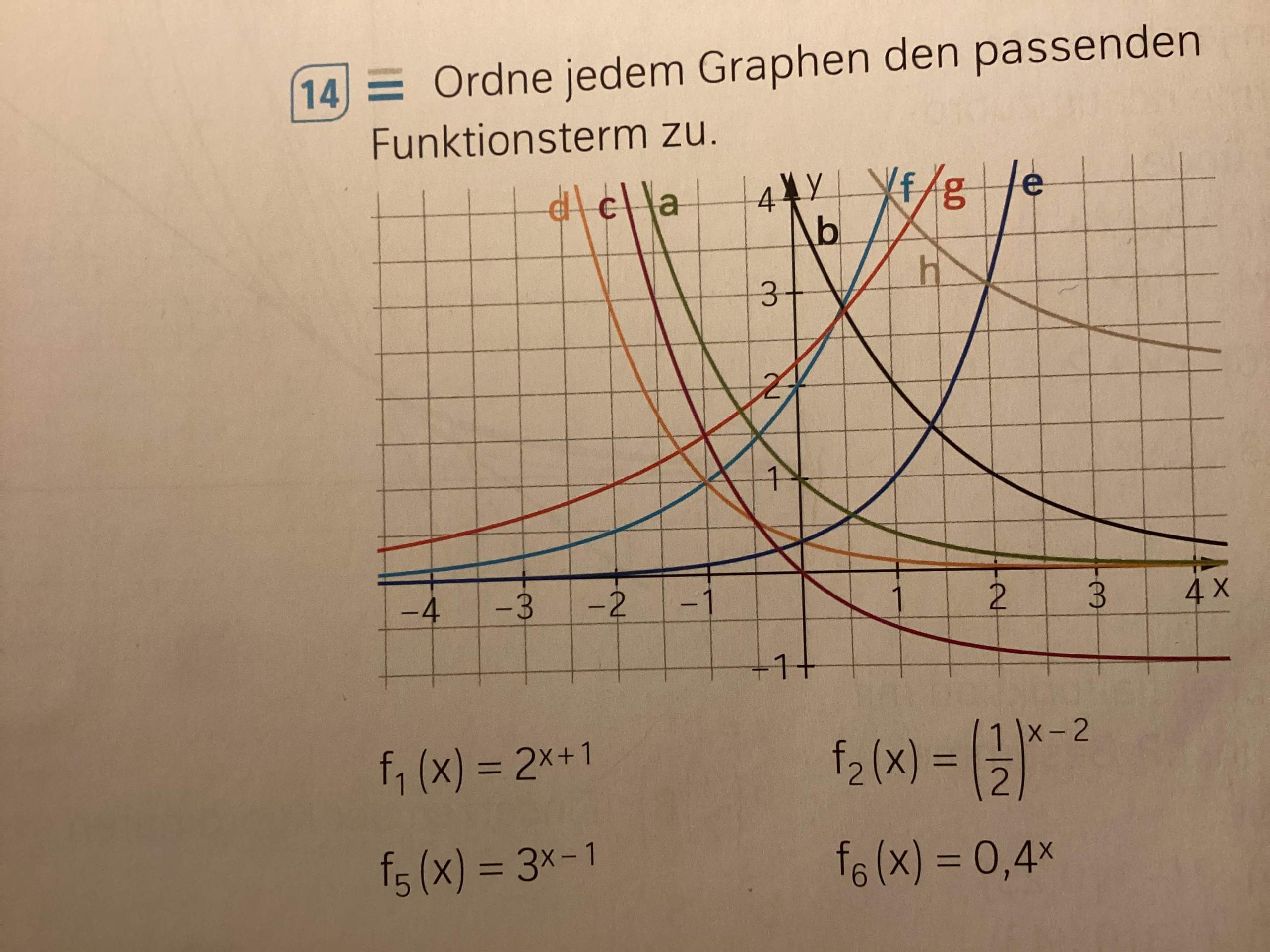 Hilfe bei Matheaufgabe (exponentialfuntion)? (rechnen, Funktion ...