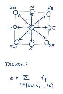 Hilfe bei Python Aufgabe? (Computer, programmieren, Informatik)