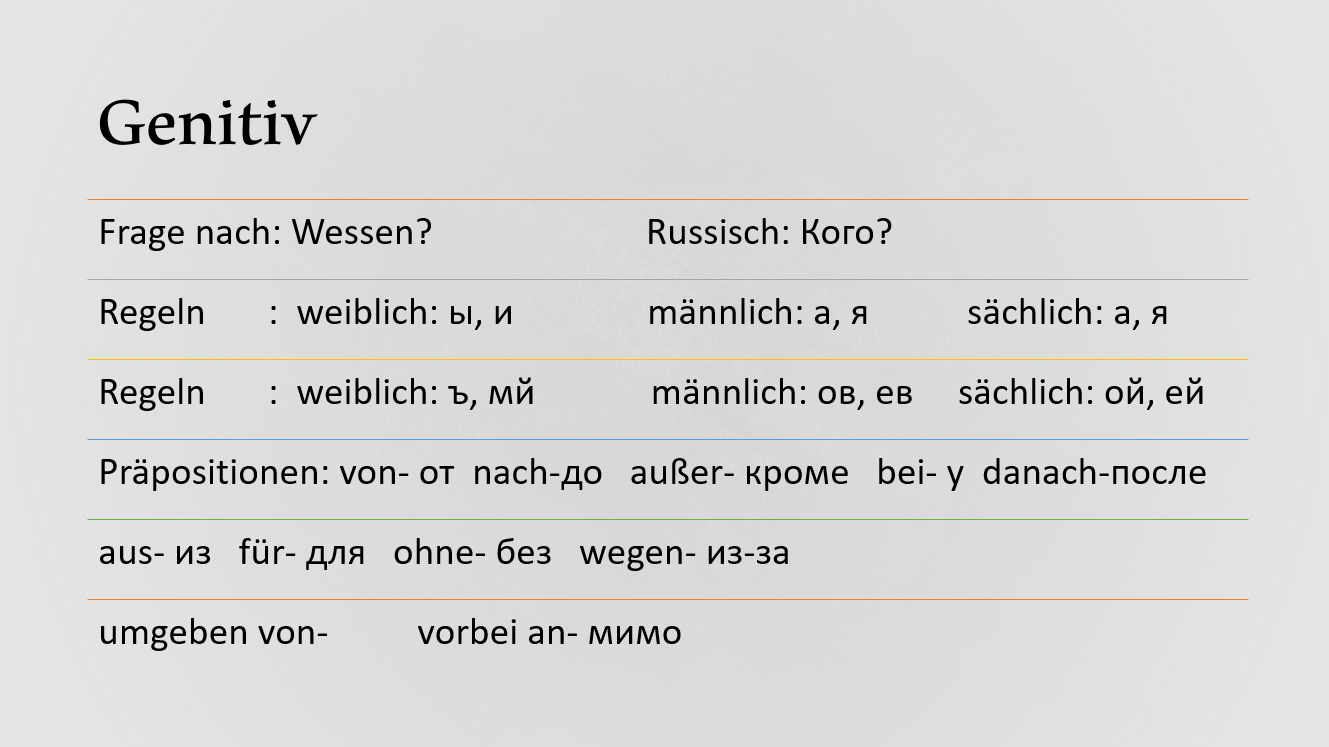 Hilfe bei Russisch Präsentation? (Schule, Sprache, Lernen)