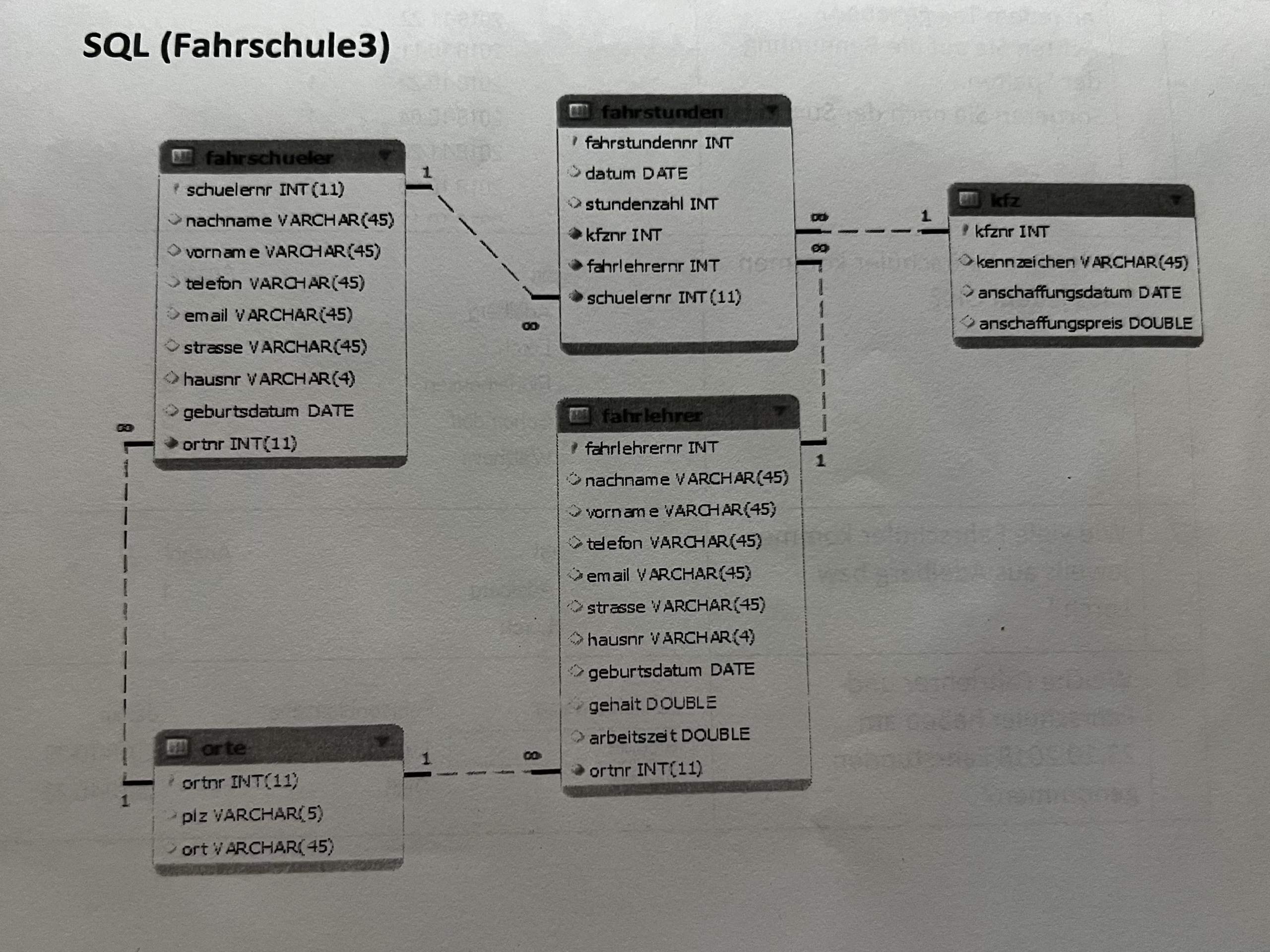 Hilfe bei SQL Aufgabe (Informatik)? (Schule, Datenbank, sql-abfrage)