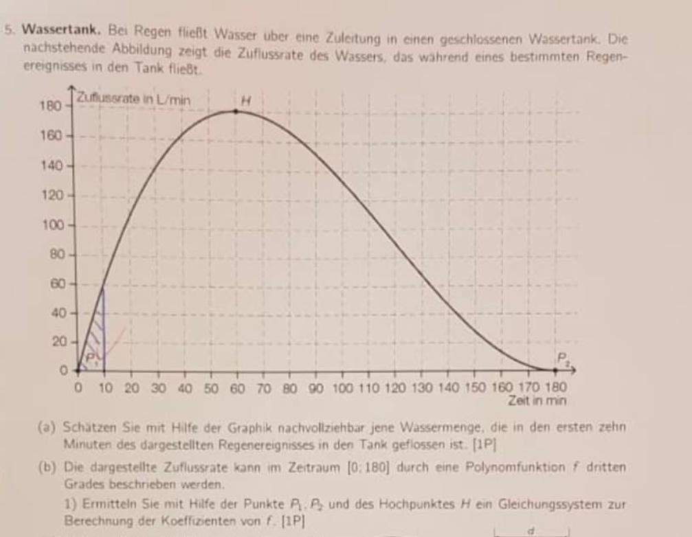 Hilfe bei umgekehrter Kurvendiskussion? (rechnen, Funktion, Gleichungen)