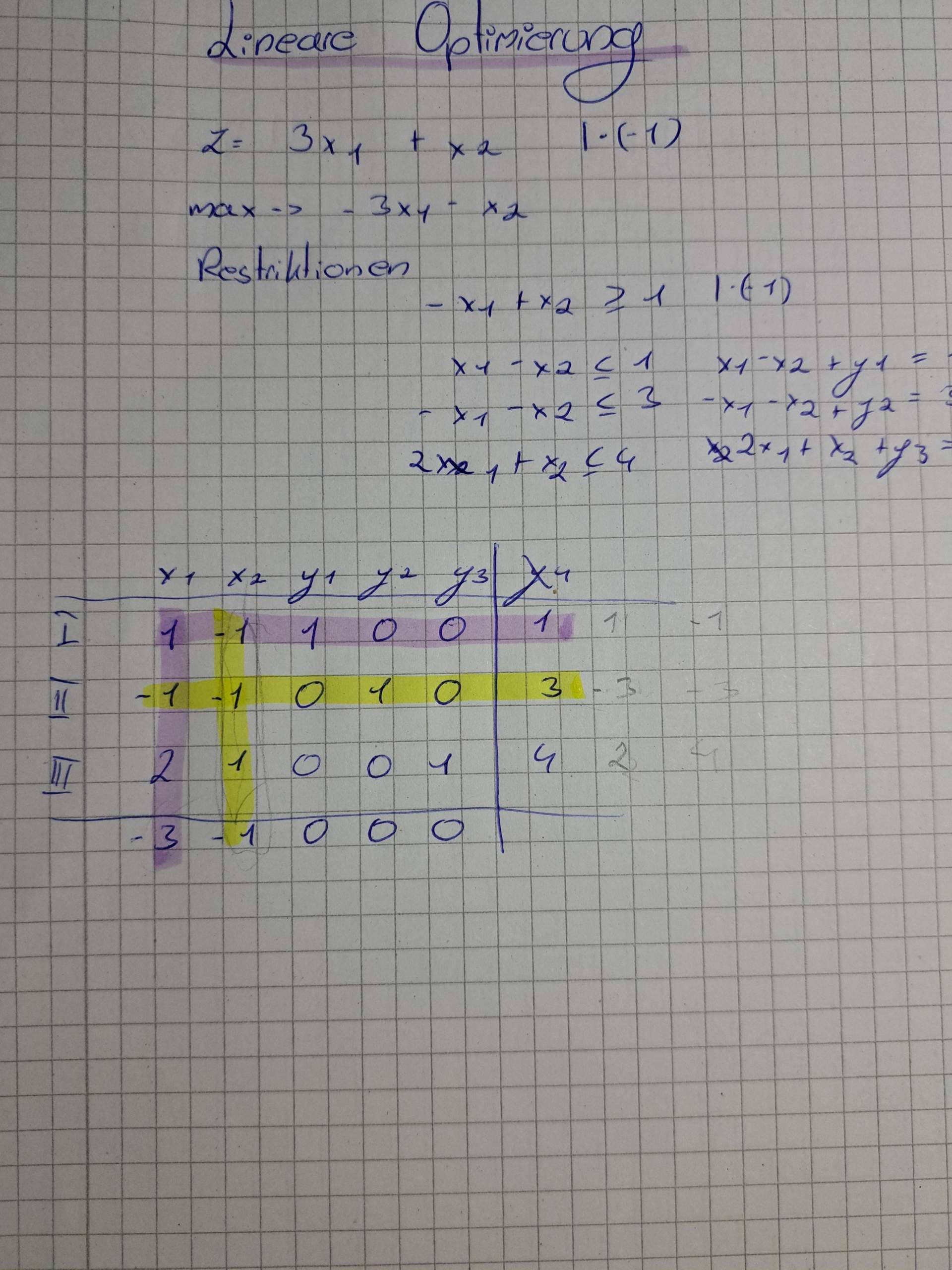 Hilfe beim Linearen Optimum? (Mathematik, lineare Funktion, Pivot)