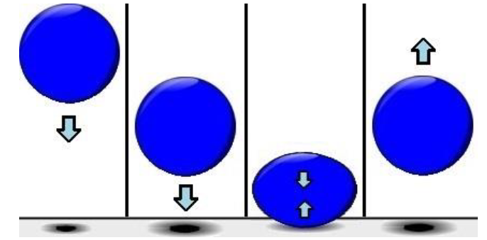 Hilfe in mathe (Flummi Aufgabe)? (Mathematik, Funktion, Formel)