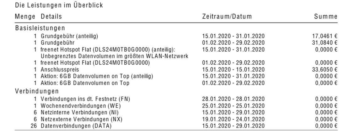 HILFE MOBILCOM RECHNUNG 97,77€? (Handy, Smartphone, Vertrag)