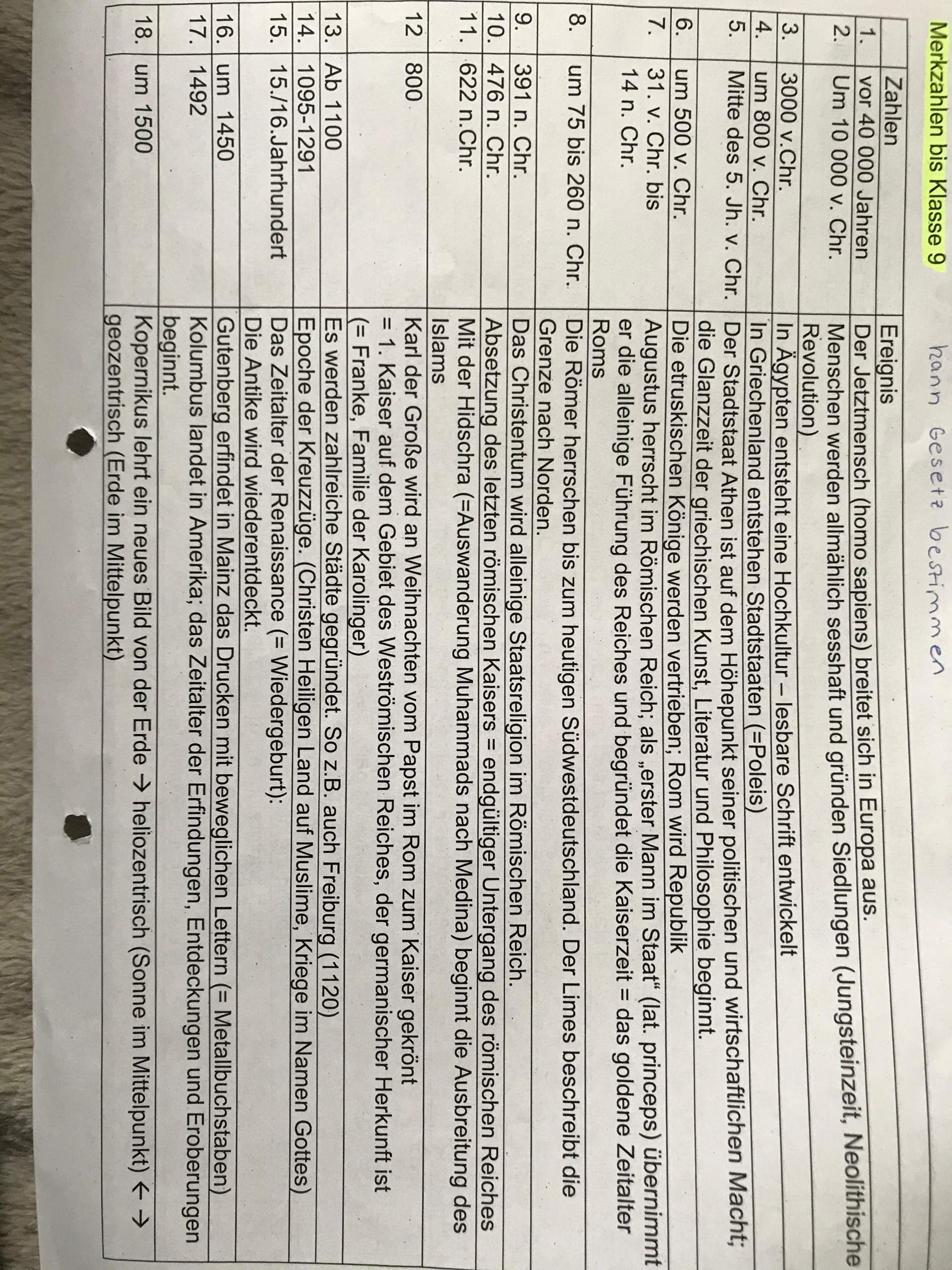 Hilfe wie soll ich mir das alles merken? (Schule, Geschichte, Lernen)