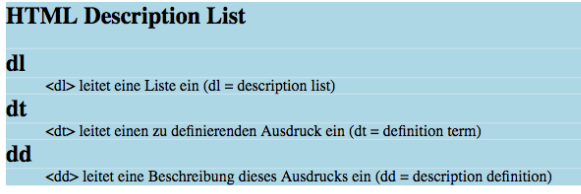 HTML: Tab einfügen bzw. Abstand einfügen? (Computer, Technik, Technologie)