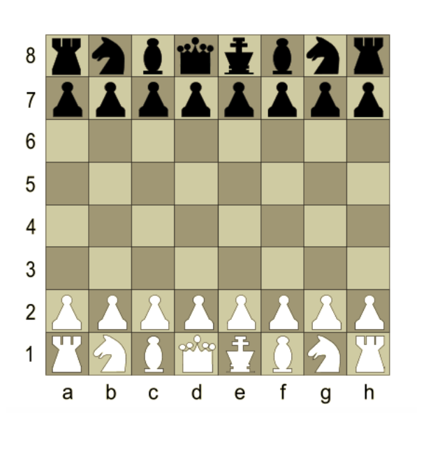 Html/Css Schachbrett? (Computer, Webseite, programmieren)