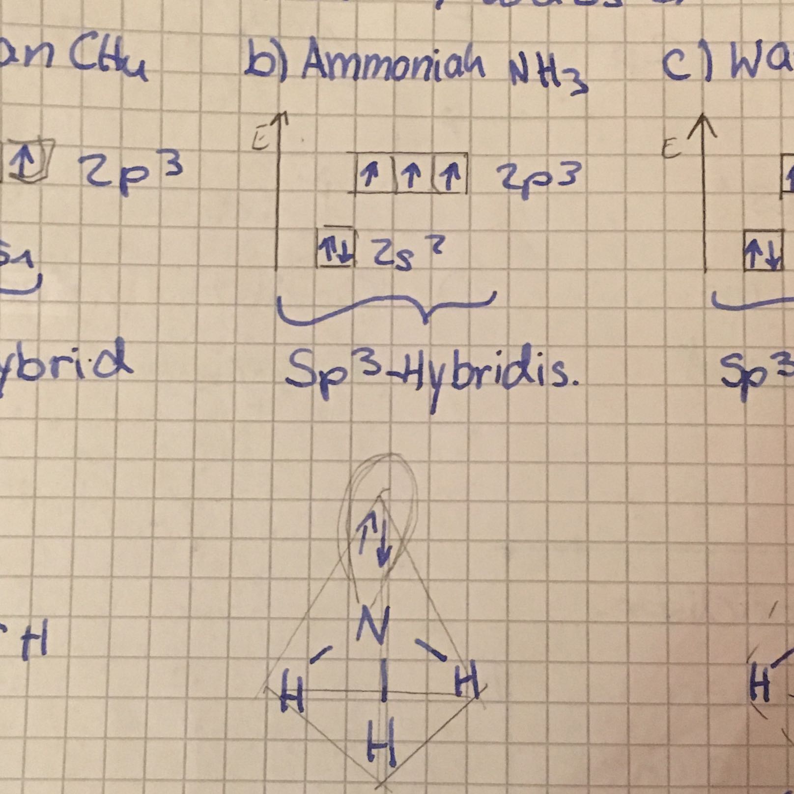 Hybridisierung? (Schule, Chemie, ammoniak)