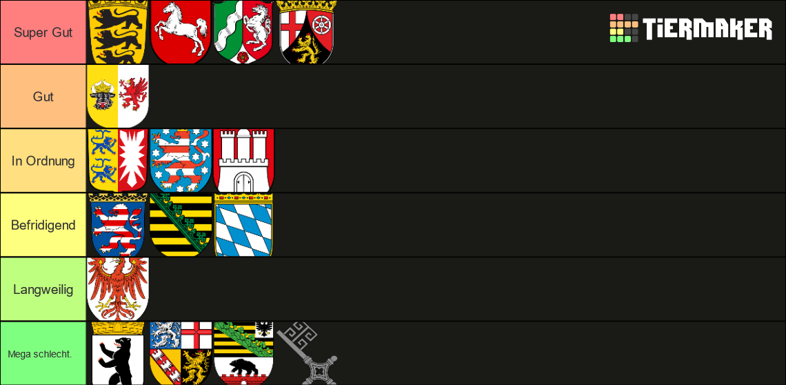 Ich möchte gerne eure Meinung zu meinem Ranking der Bundesländerwappen ...