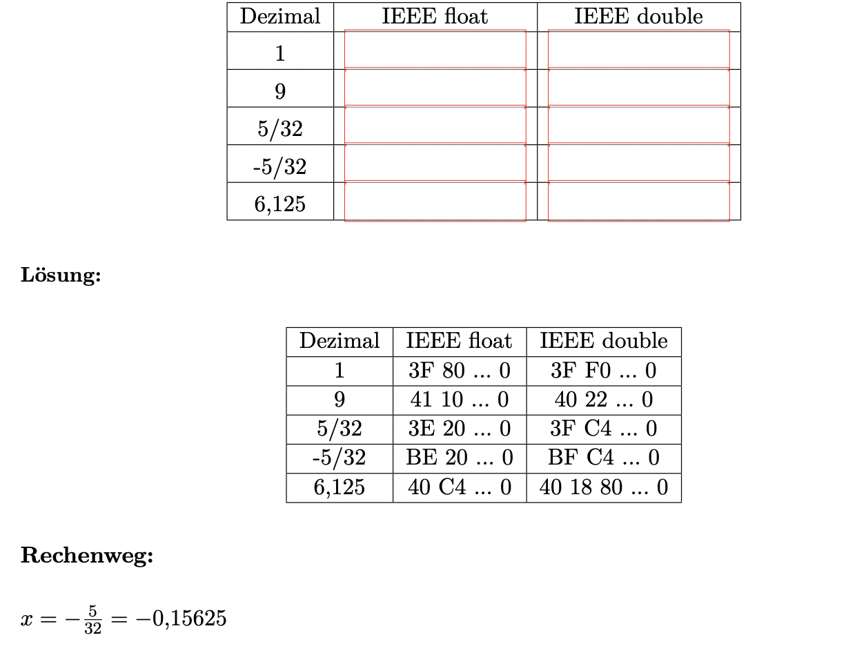Ieee 754 Einfache und doppelte Genauigkeit? (Studium, Informatik)