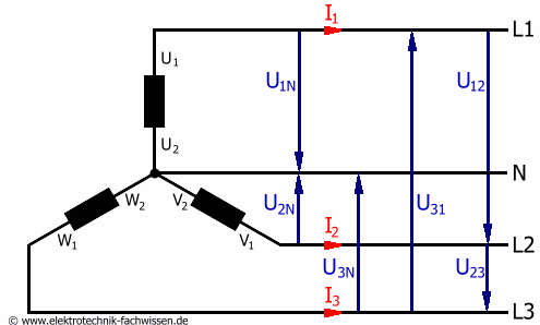 Im TT Netz gibt's keinen Neutralleiter! (Elektrotechnik, Normen, Drehstrom)