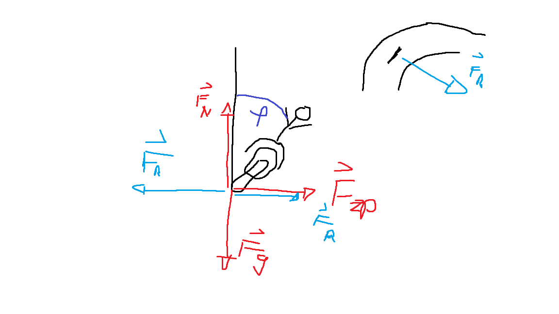 In welche Richtung wirkt die Reibungskraft? (Physik, Auto und Motorrad ...