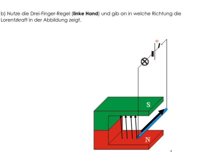 In welche Richtung zeigt die Lorentzkraft? (Schule, Physik, Hausaufgaben)