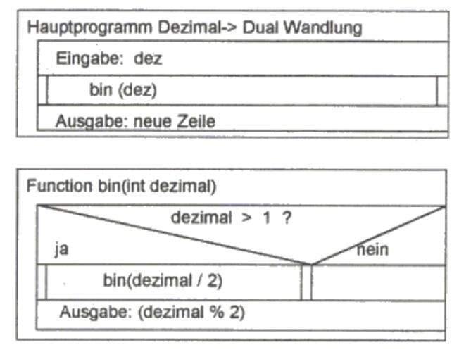 Informatik Aufgabe Nassi-Shneiderman-Diagramm? (Studium)