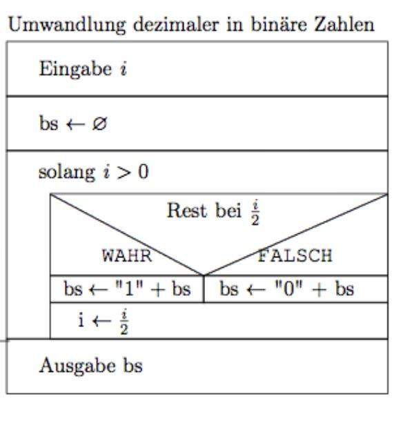 Informatik Aufgabe Nassi-Shneiderman-Diagramm? (Studium)