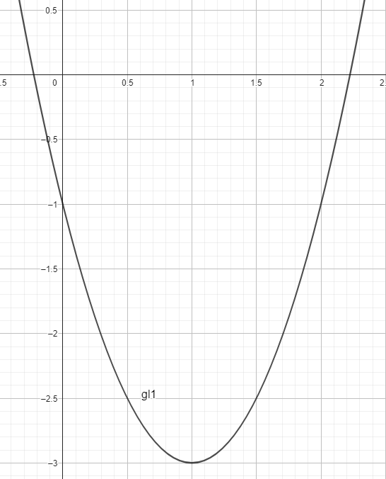 injektiv, surjektiv, bijektive Funktion untersuchen? (Gleichungen ...
