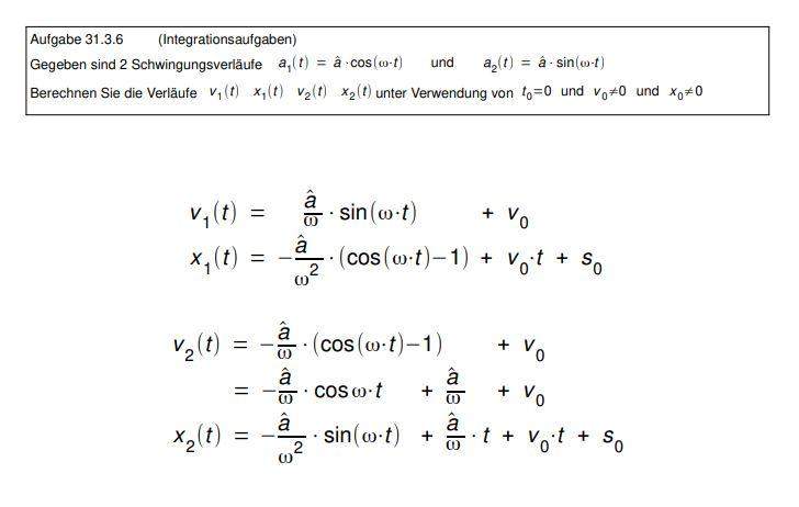Integral Sinuskurve? (Mathematik, Ableitung, Maschinenbau)