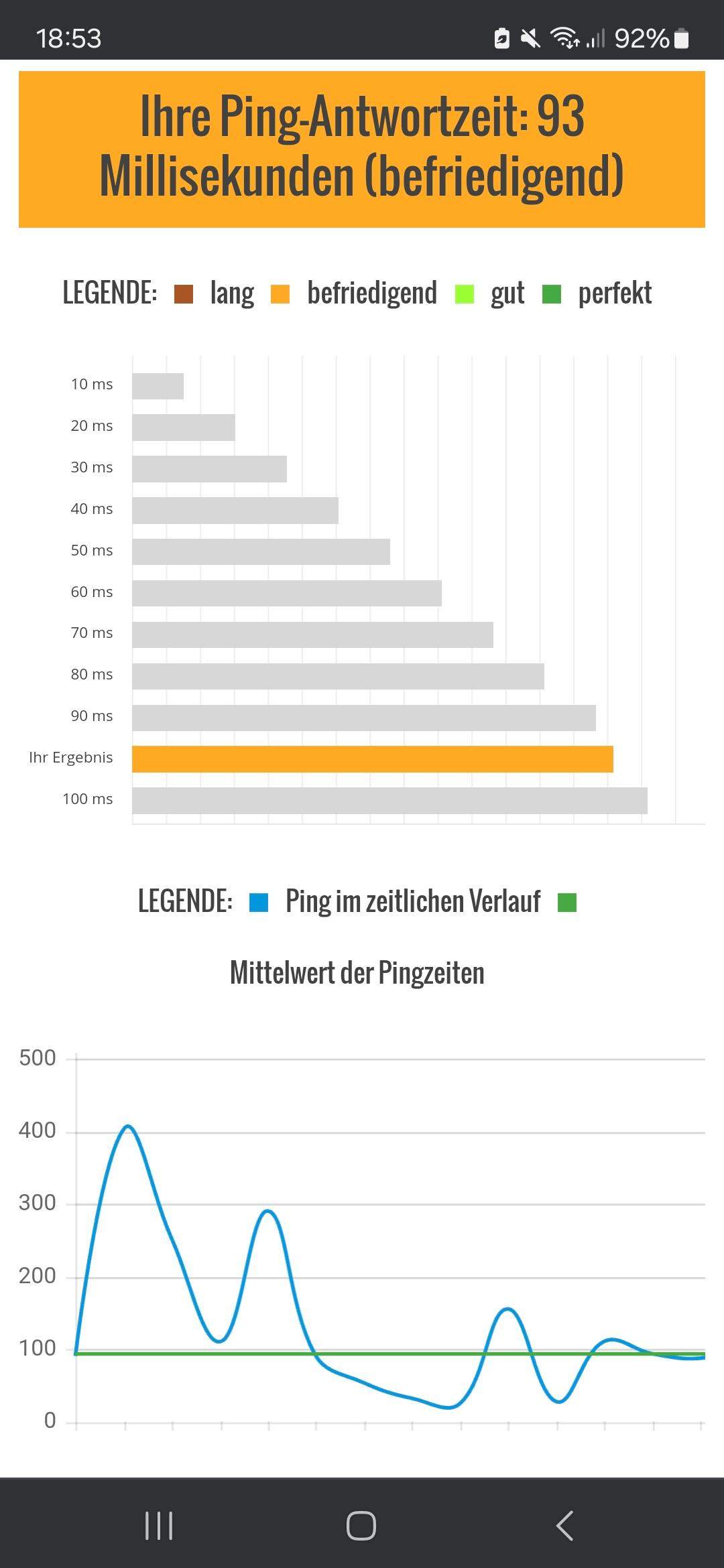 Internet Ping Spikes? (Internetverbindung)