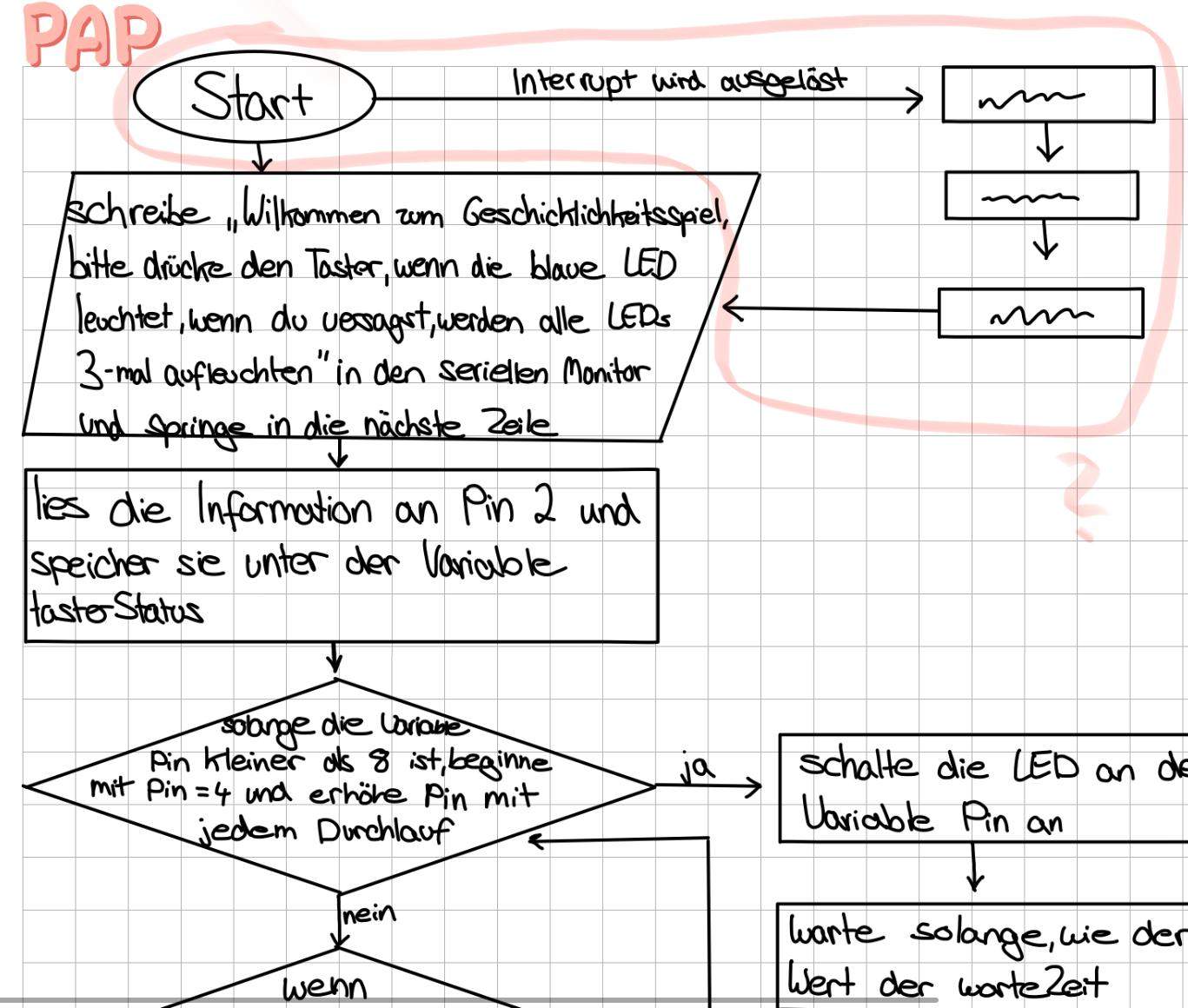 Interrupt im Programmablaufplan? (Programmiersprache, Arduino, Cplusplus)