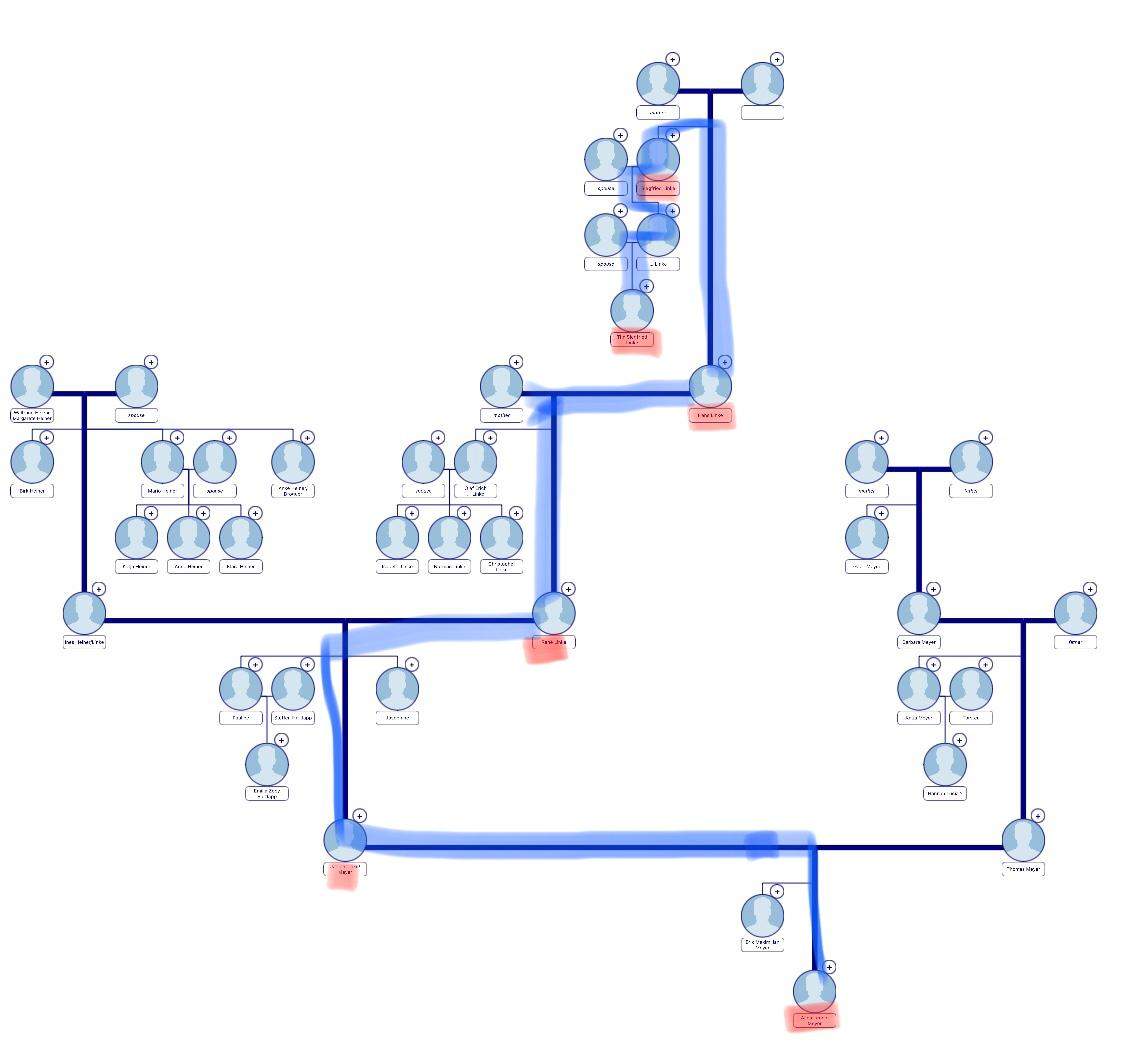Inwiefern ist der Großcousin meines Opas mit mir verwandt? (Familie ...