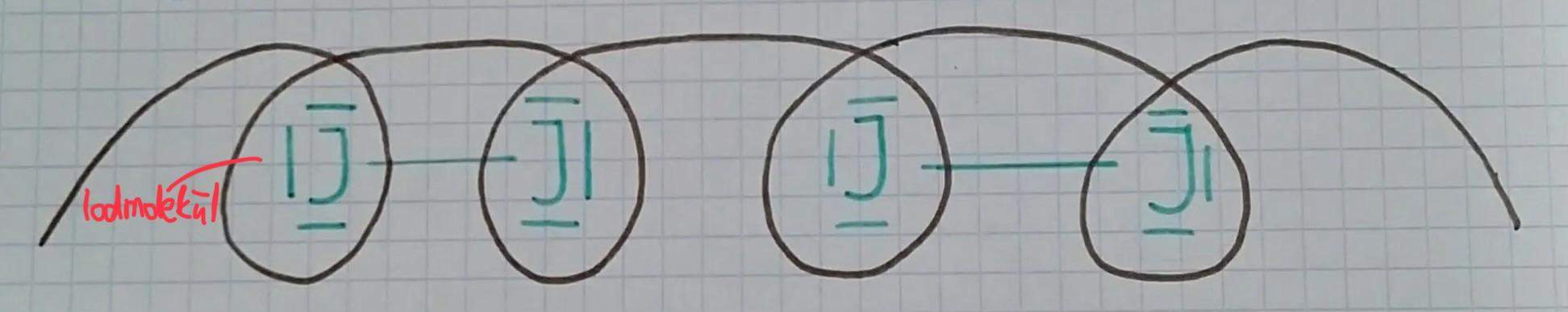 Iod-Stärke-Reaktion? (Wasser, Formel, Atom)