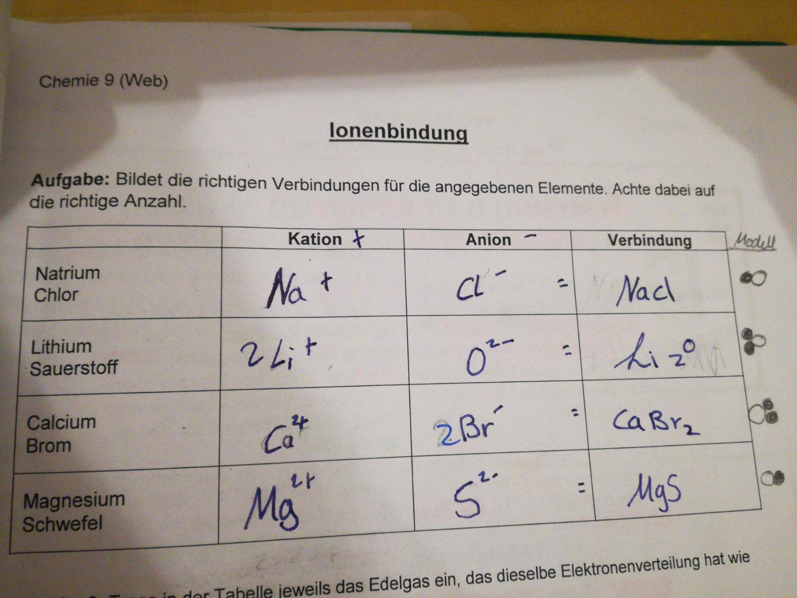 Ionbindung hilfe!? (Schule, Chemie, Ionenbindung)