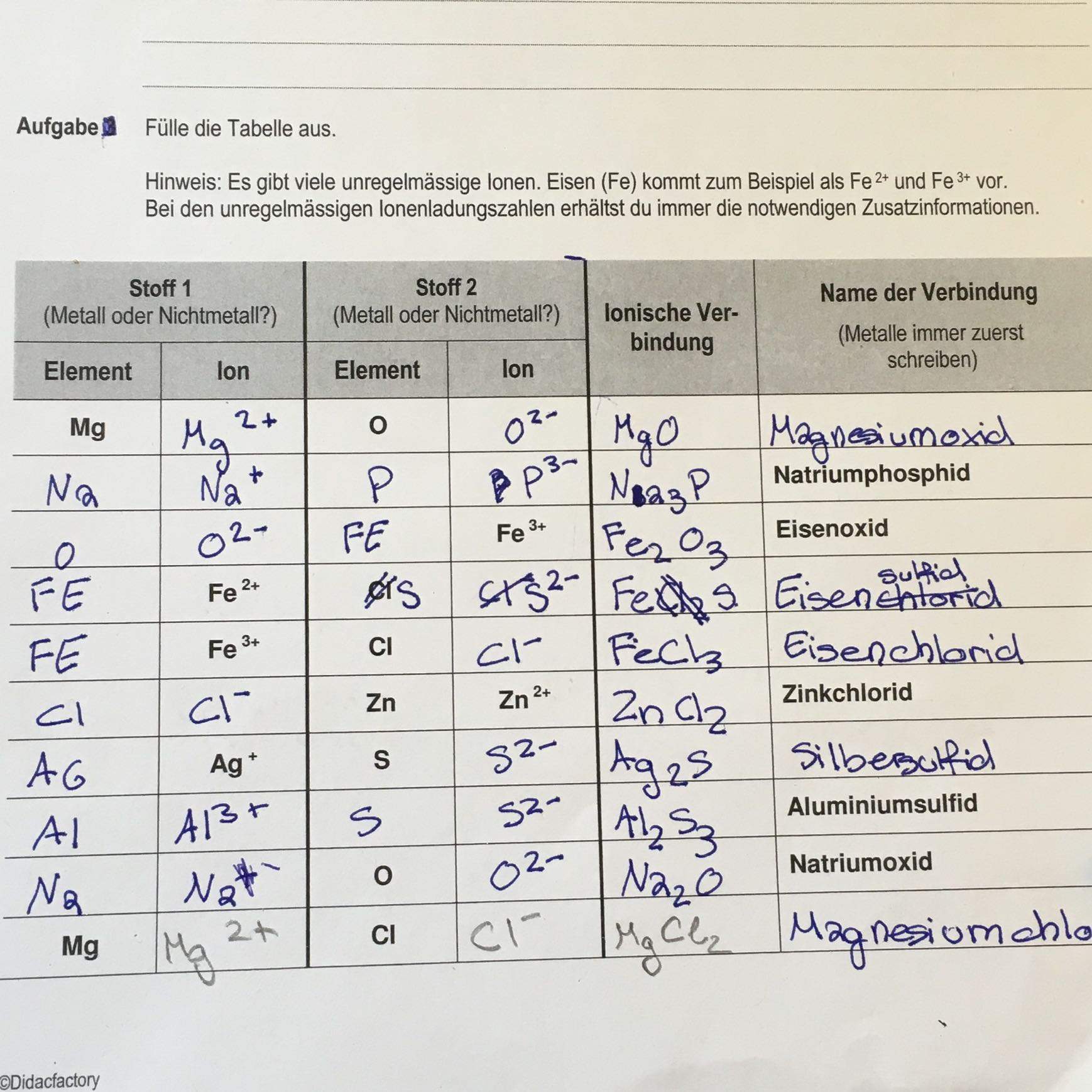 Ionen und Ionische Verdingung? (Chemie)