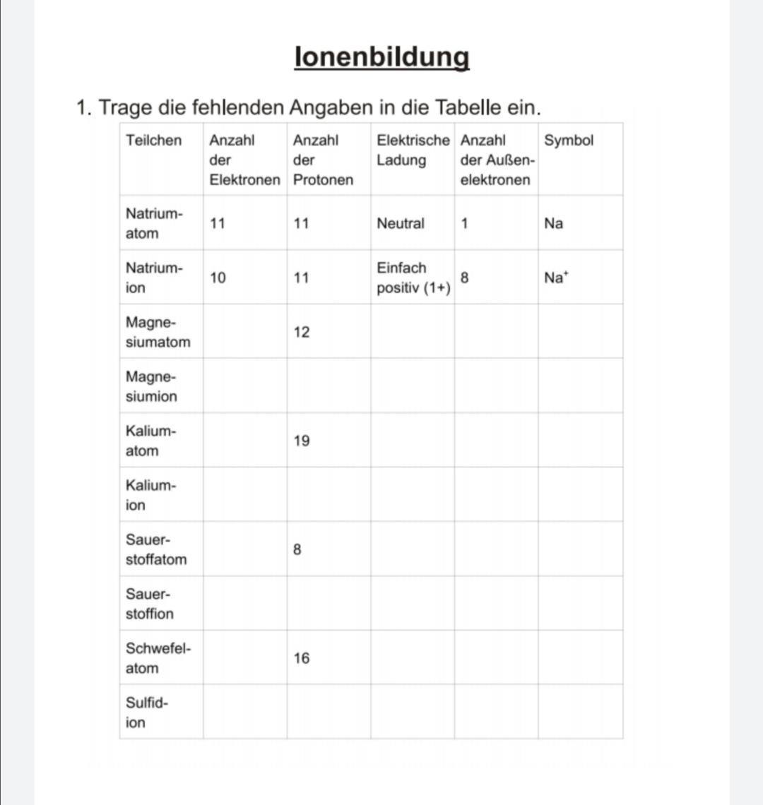 Ionenbildung