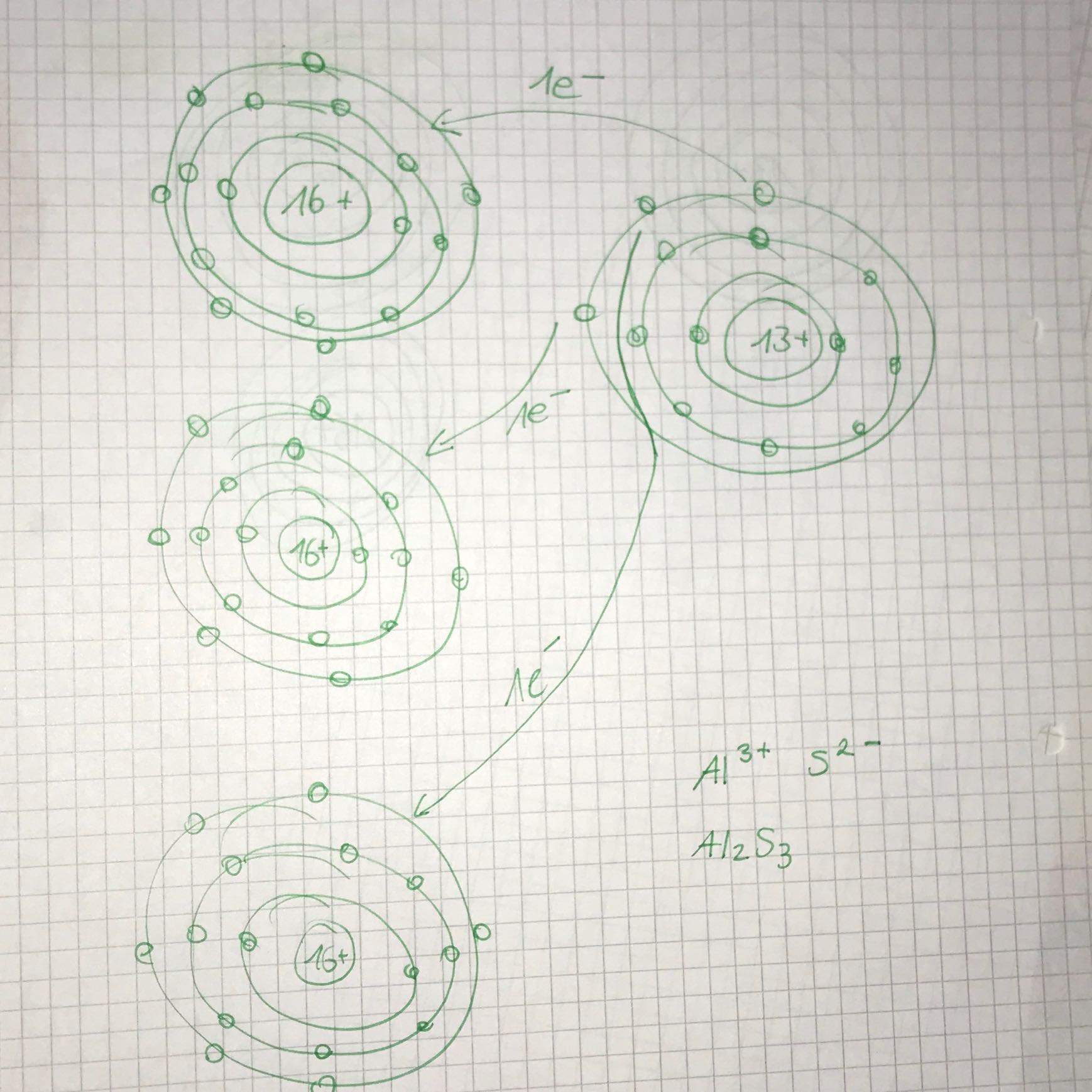 Ionengitter Bildung? (Schule, Chemie, Abitur)