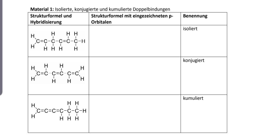 Isolierte, konjugierte & kumulierte Doppelbindungen? (Schule, Chemie ...
