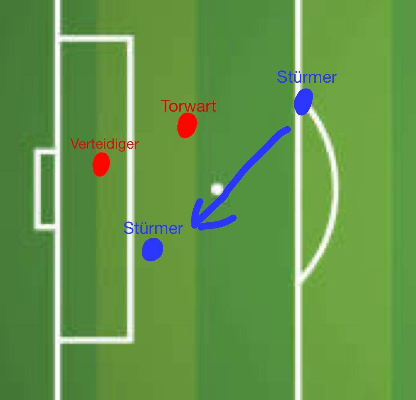Ist das Abseits? (Fußball)