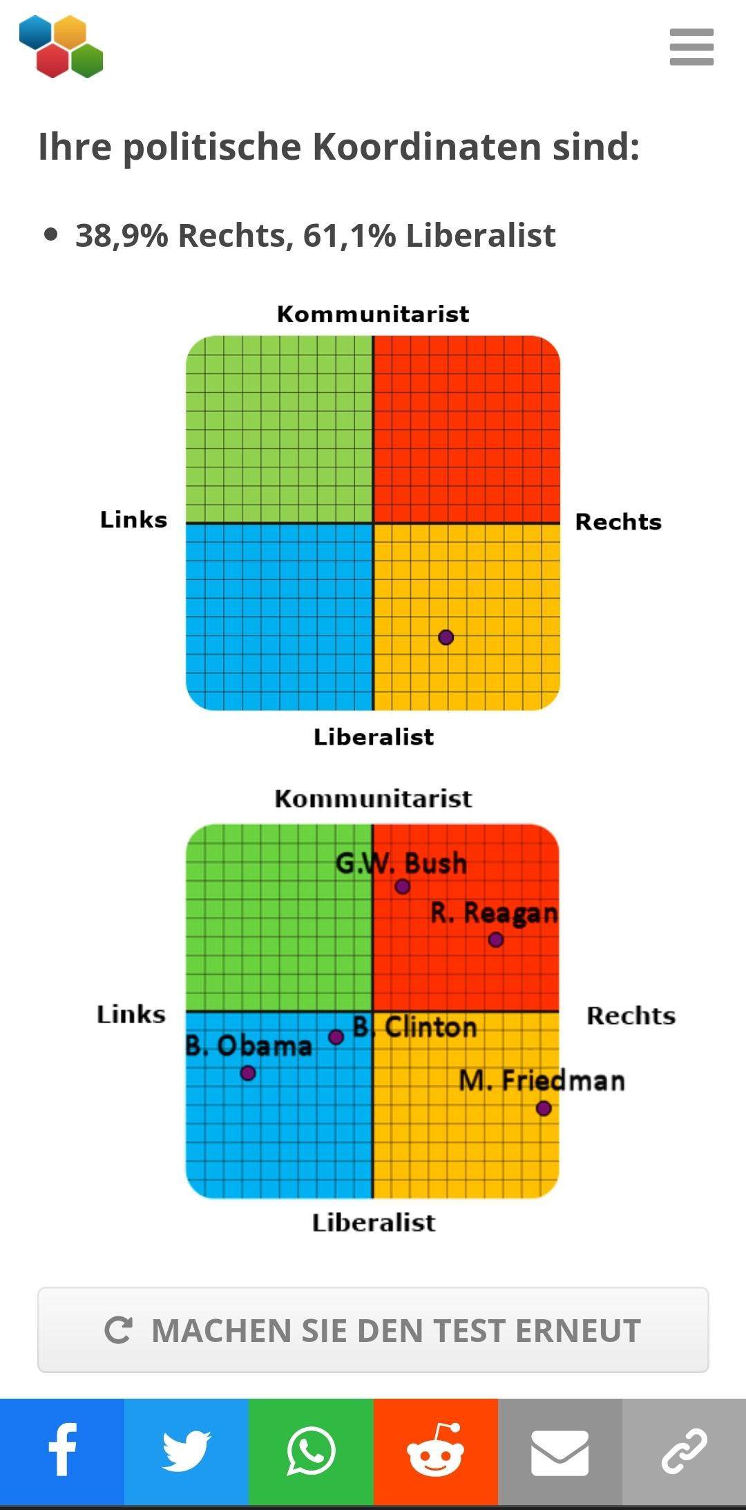 Ist das normal? (Politik, Partei, politische ausrichtung)