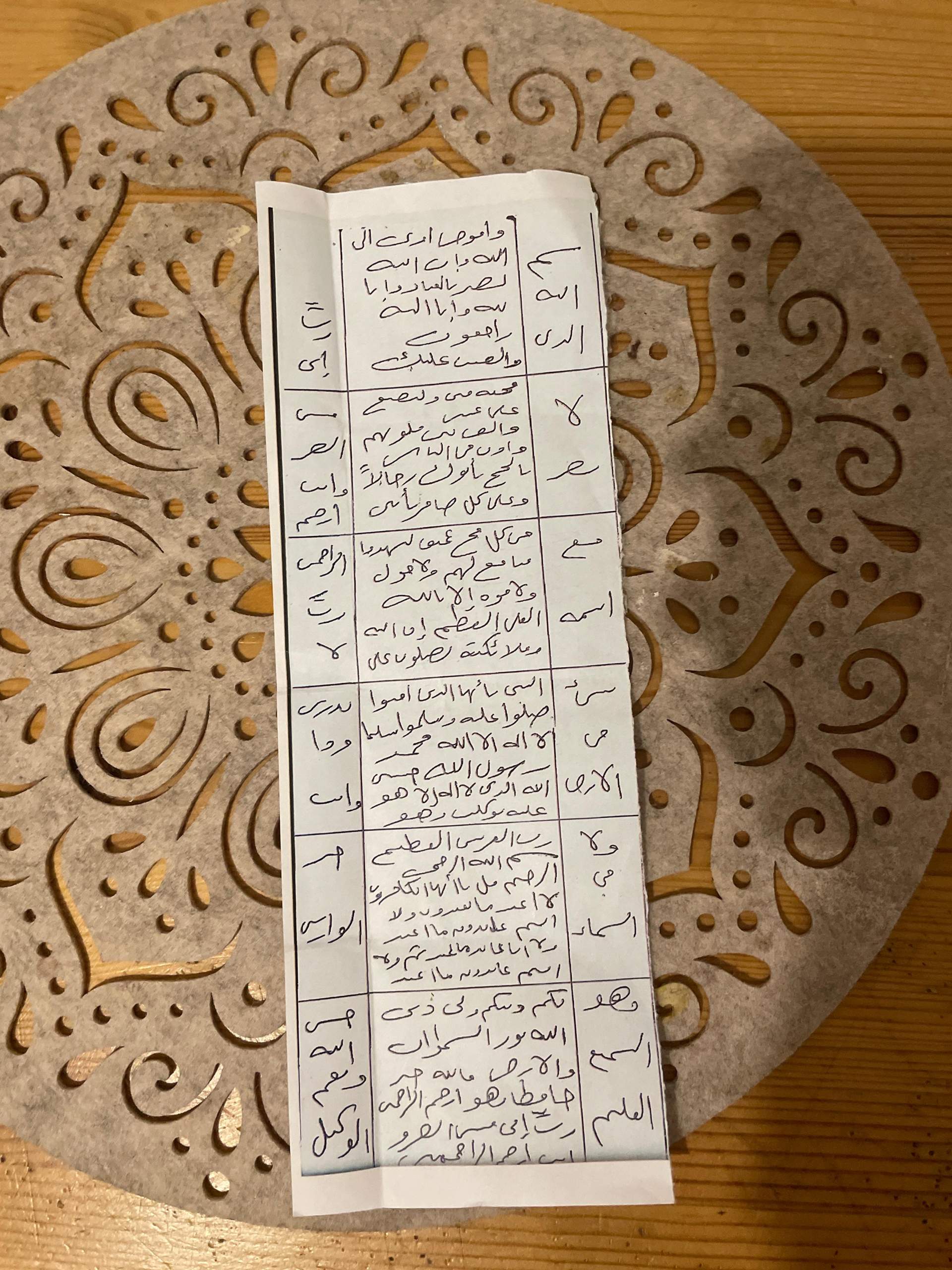 Ist das Sihir? (Islam, Muslime, Koran)