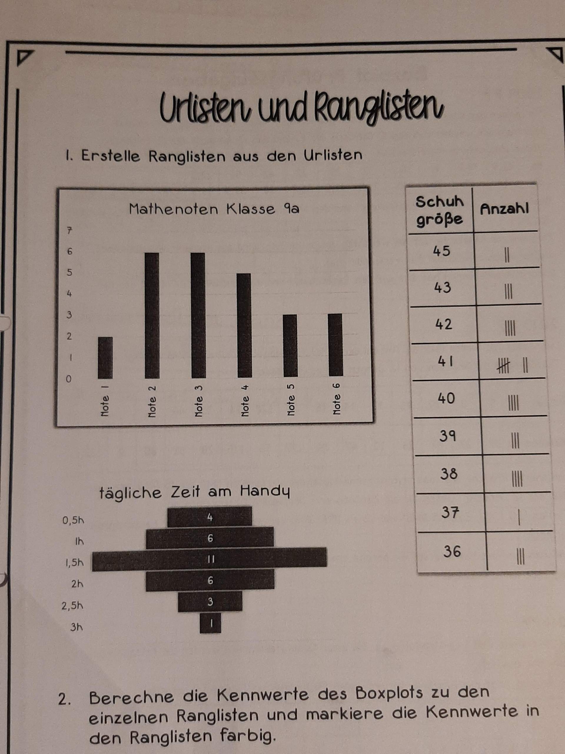 ist das so richtig? (Mathematik, Boxplot)